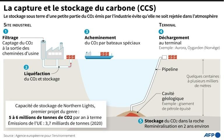 La Norvège, futur cimetière du CO2 européen ? | Le blob, l'extra-média